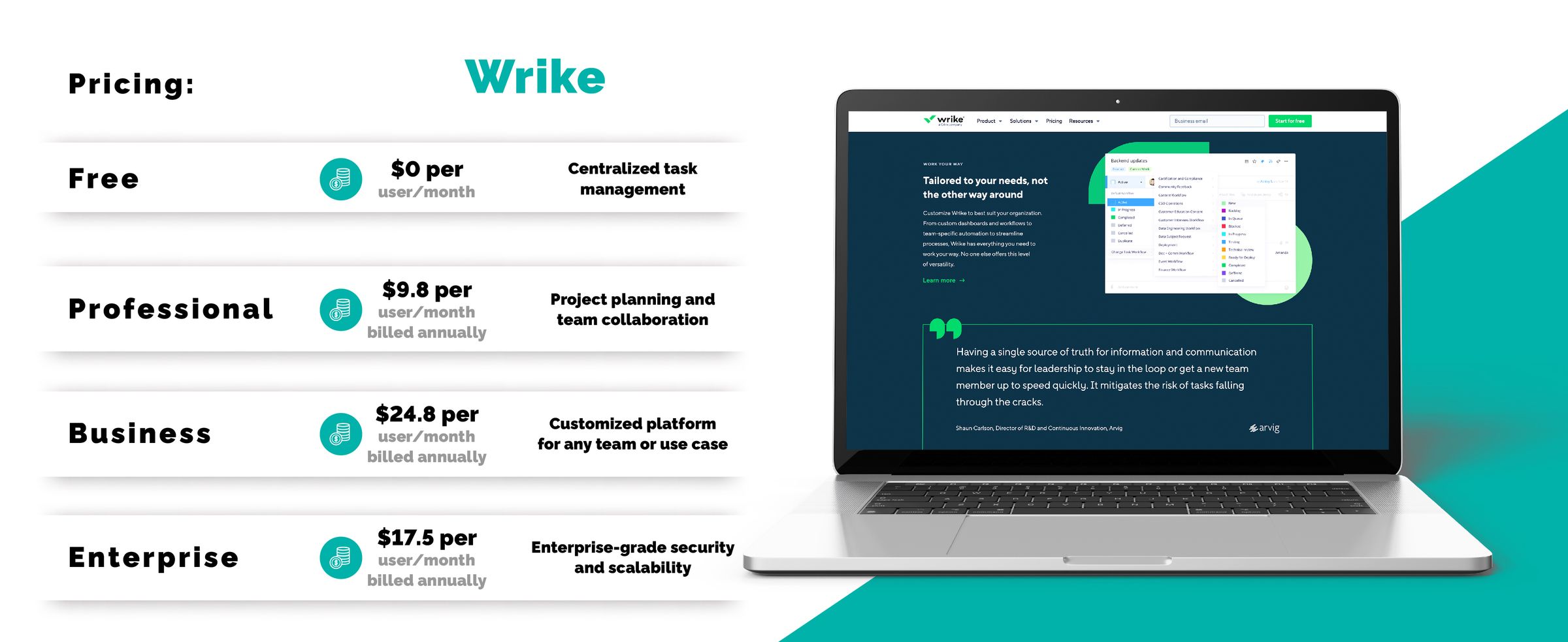 8 Best Project Management Tools For Software Development