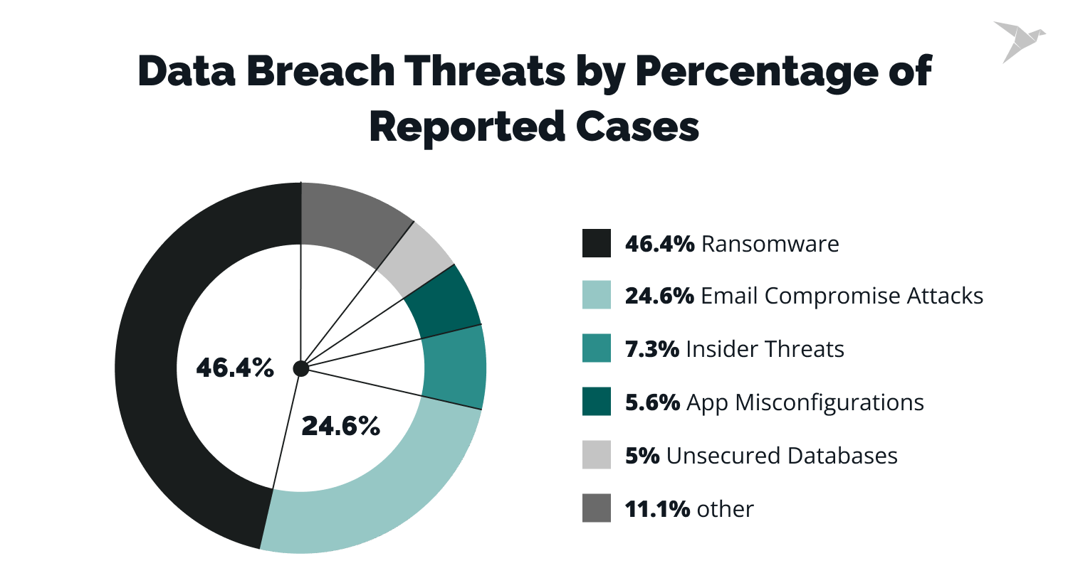 Healthcare Cyber Threats & How To Avoid Them — TechMagic