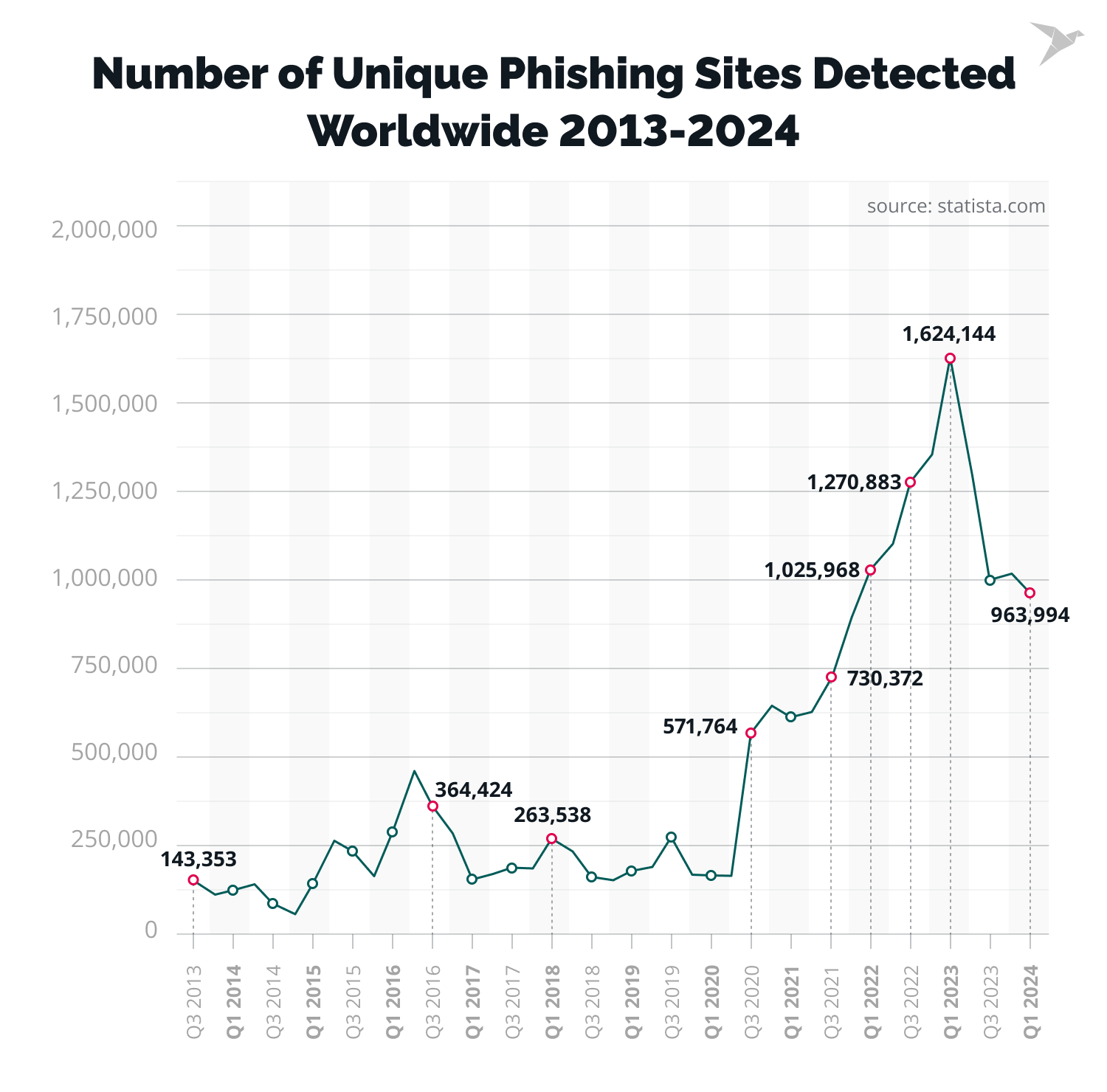 Conducting a Phishing Simulation: The Detailed Guide