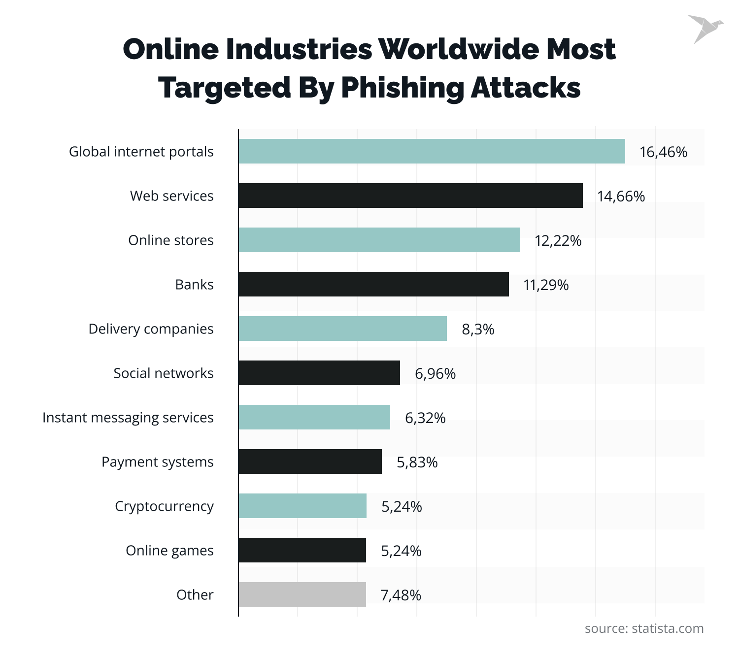 Conducting a Phishing Simulation: The Detailed Guide