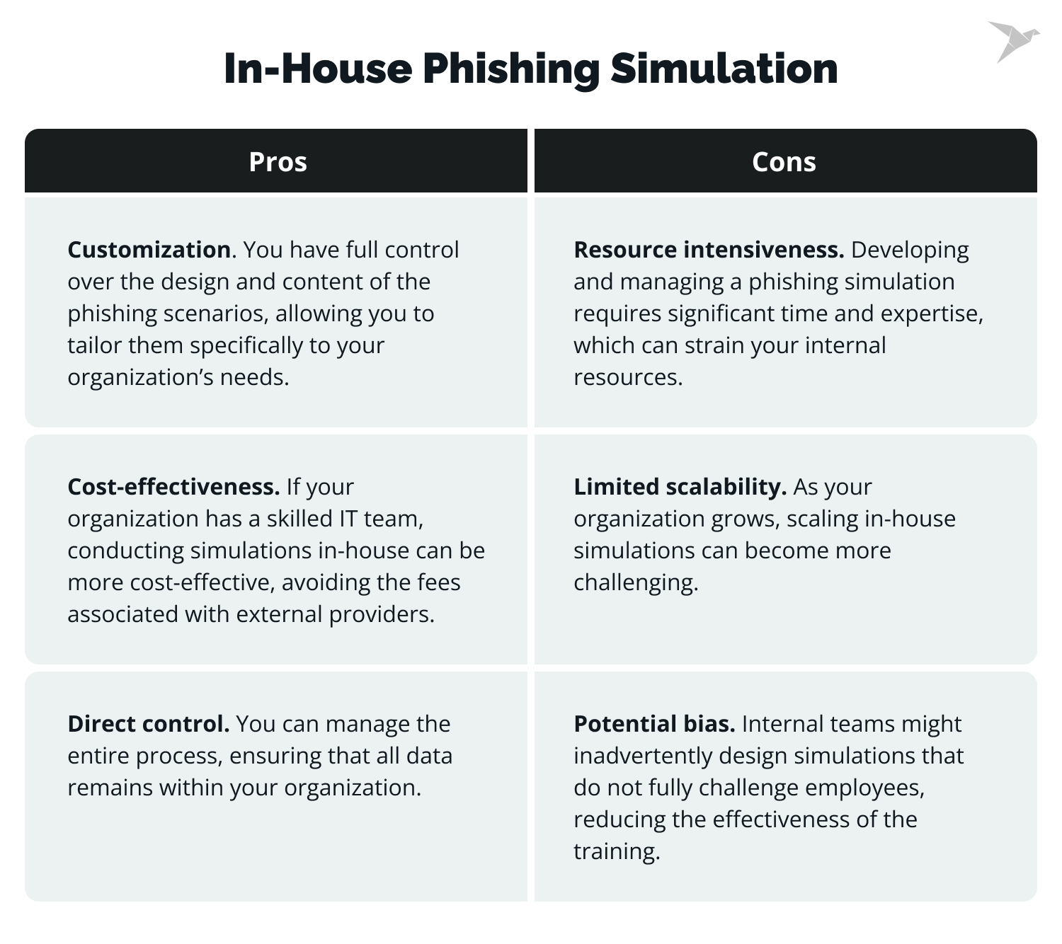 Conducting a Phishing Simulation: The Detailed Guide