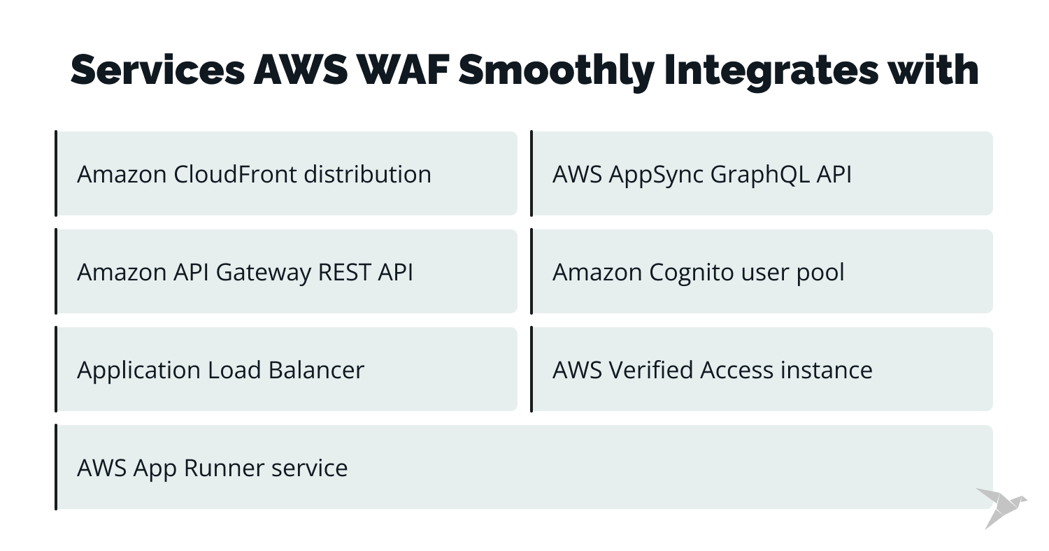 Cost-Effective AWS Security Best Practices: Our Experience
