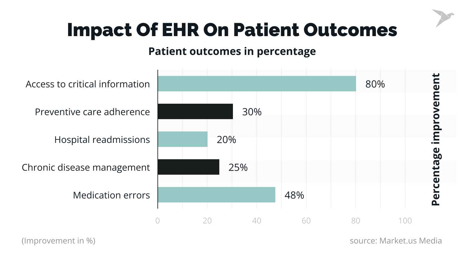 Cost of Implementing EHR: Key Budget Components | TechMagic