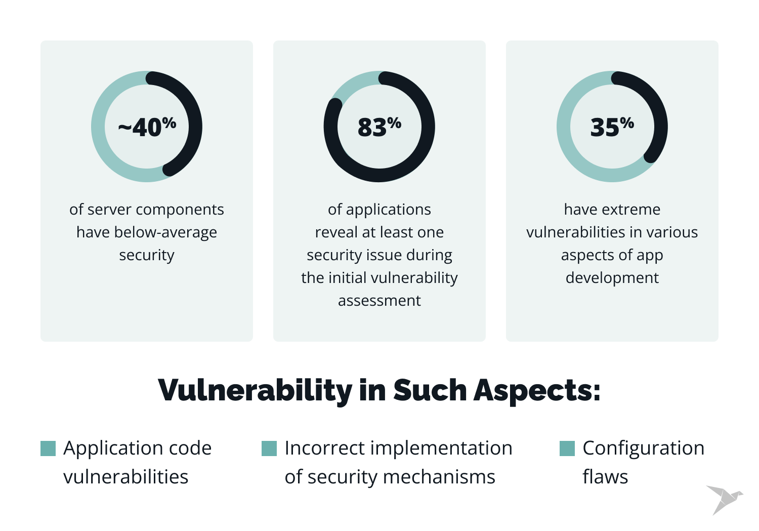 Mobile Application Security: The Ultimate Checklist in 2025