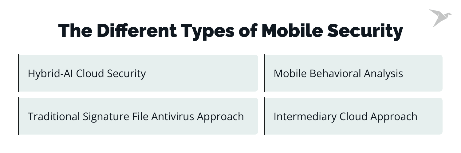 Mobile Application Security: The Ultimate Checklist in 2025