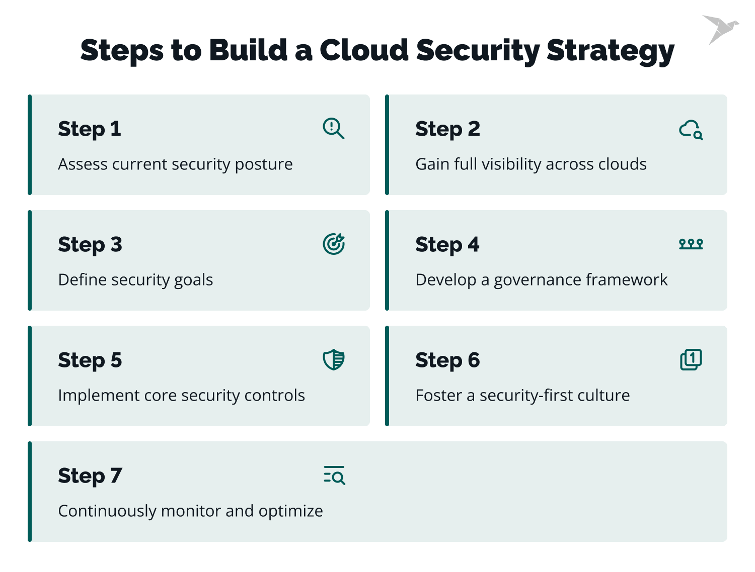 Cloud Security Strategy: 7 Steps for Safety | TechMagic