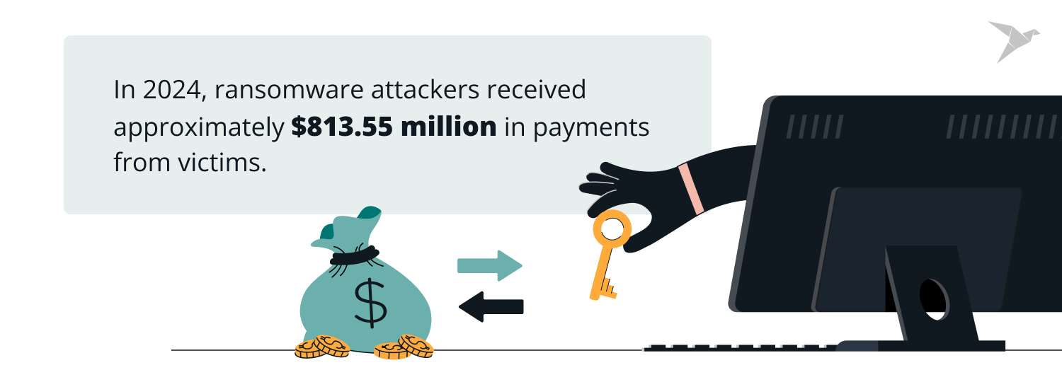 Cybersecurity Budget: Effective Strategies for Your Business | TechMagic