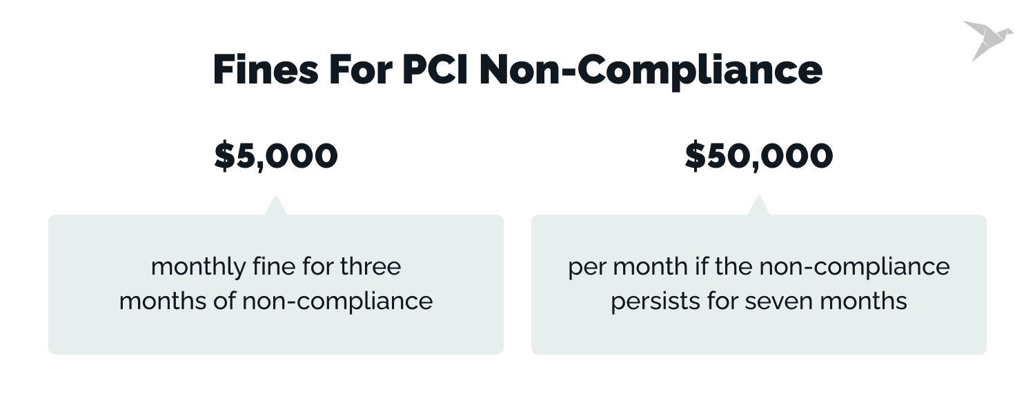 PCI Compliance Checklist: Step-by-Step Guide 12 Requirements