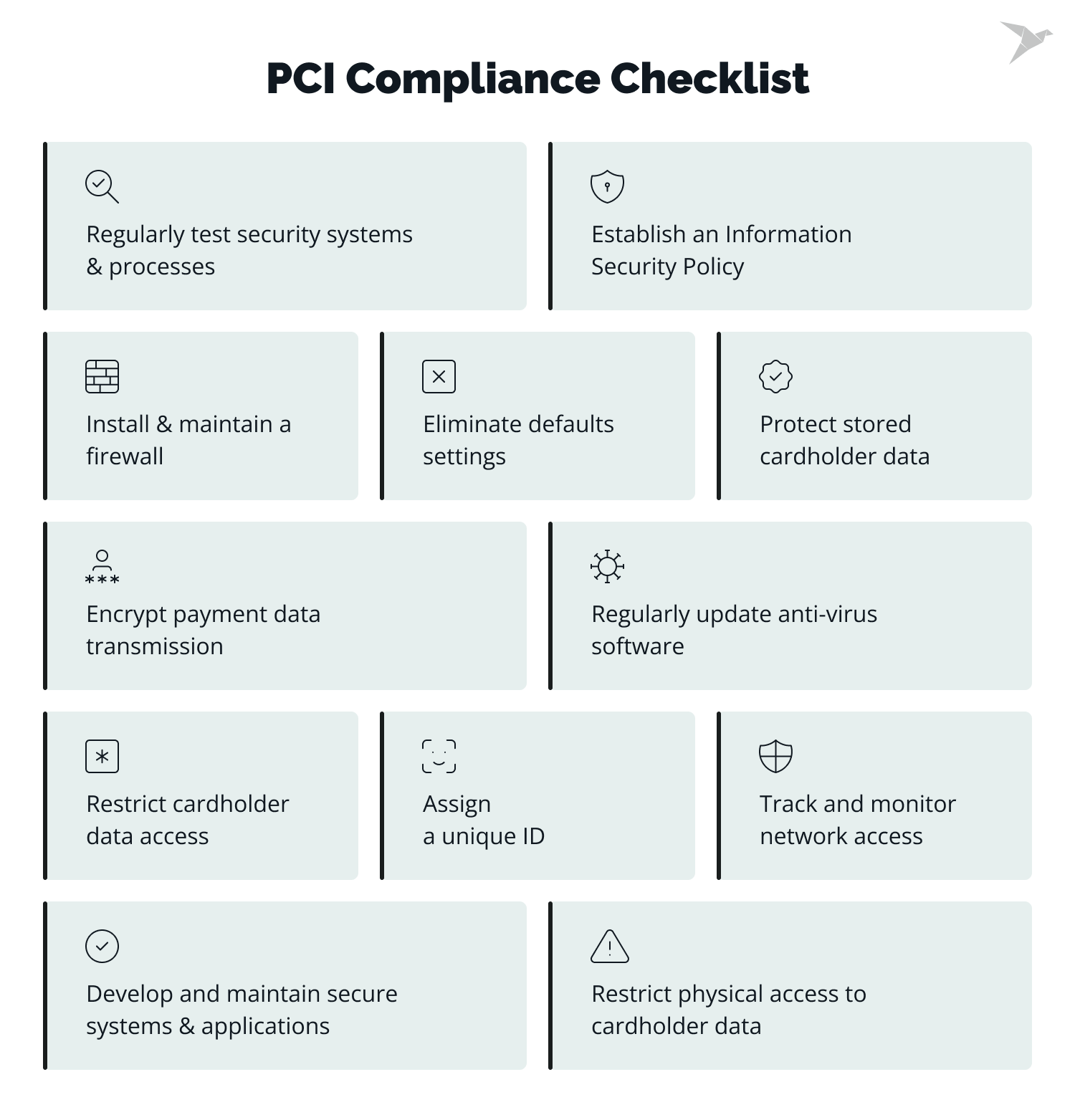 PCI Compliance Checklist: Step-by-Step Guide 12 Requirements