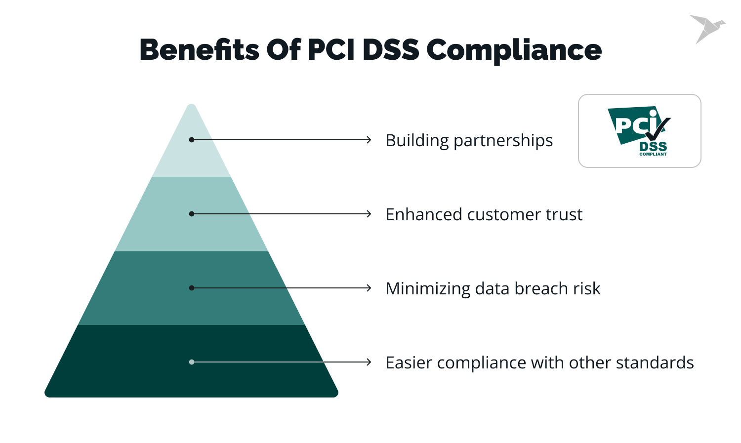 PCI Compliance Checklist: Step-by-Step Guide 12 Requirements