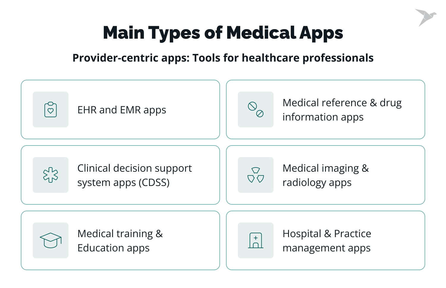 Healthcare App Development [Detailed Guide] | TechMagic