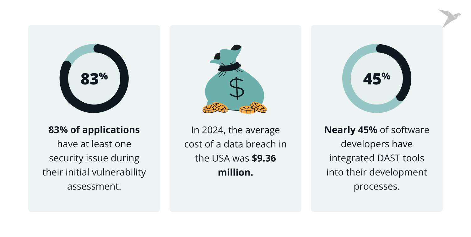 Dynamic Application Security Testing (DAST): The Ultimate Guide