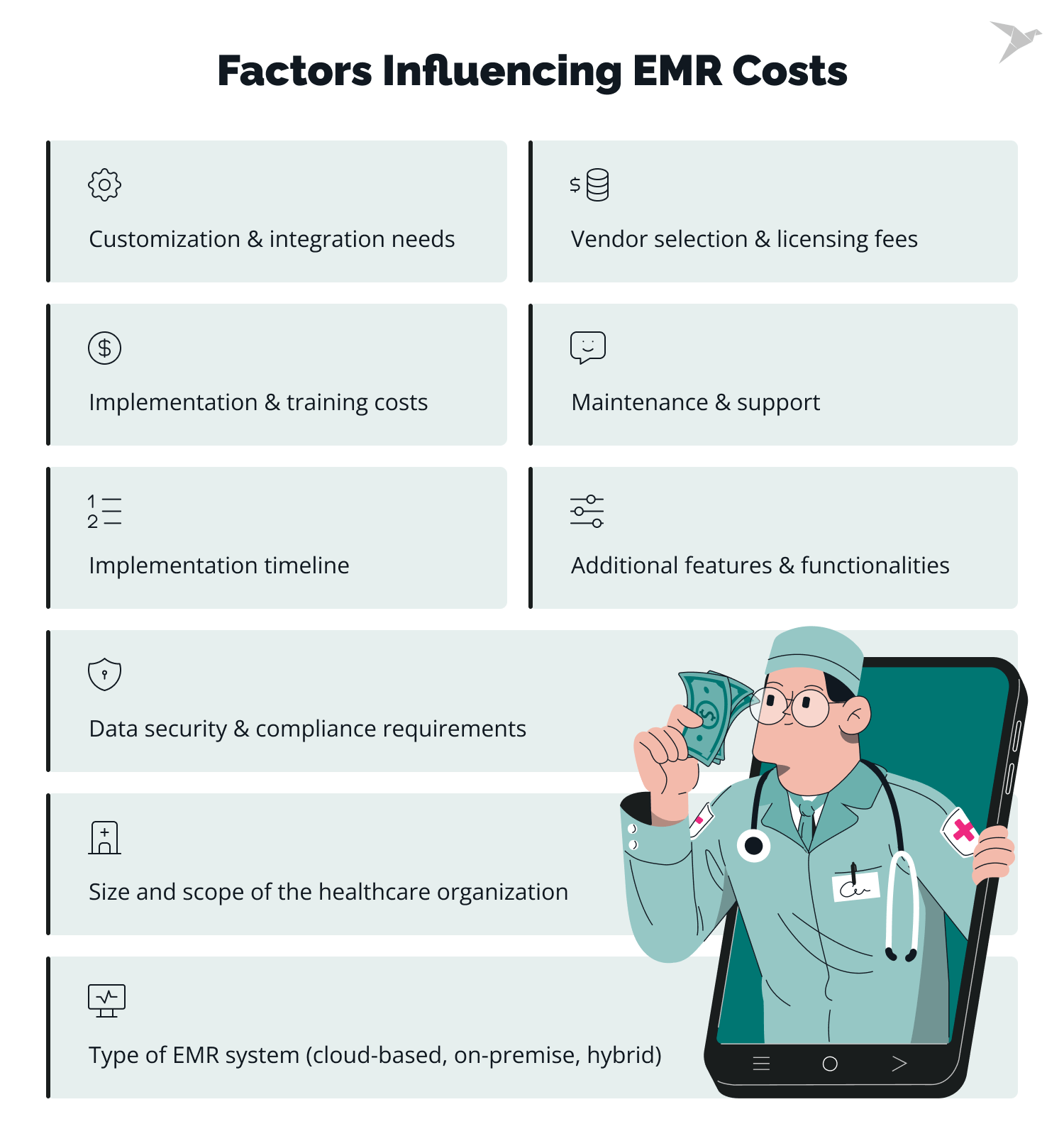 How Much Does an EMR Cost: Development & Implementation | TechMagic