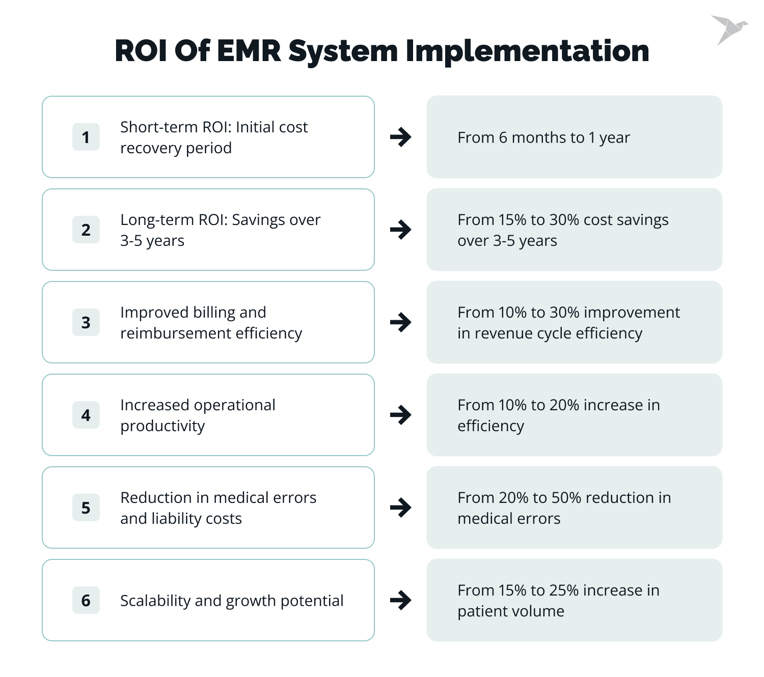 How Much Does an EMR Cost: Development & Implementation | TechMagic