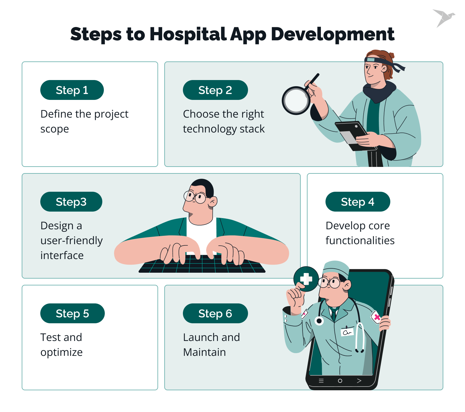 Hospital App Development: 6 Steps & Key Features | TechMagic