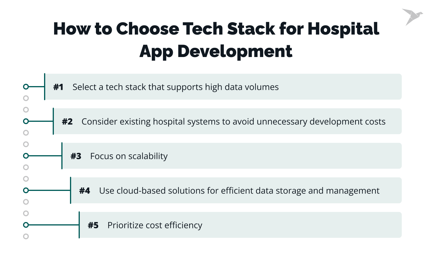 Hospital App Development: 6 Steps & Key Features | TechMagic