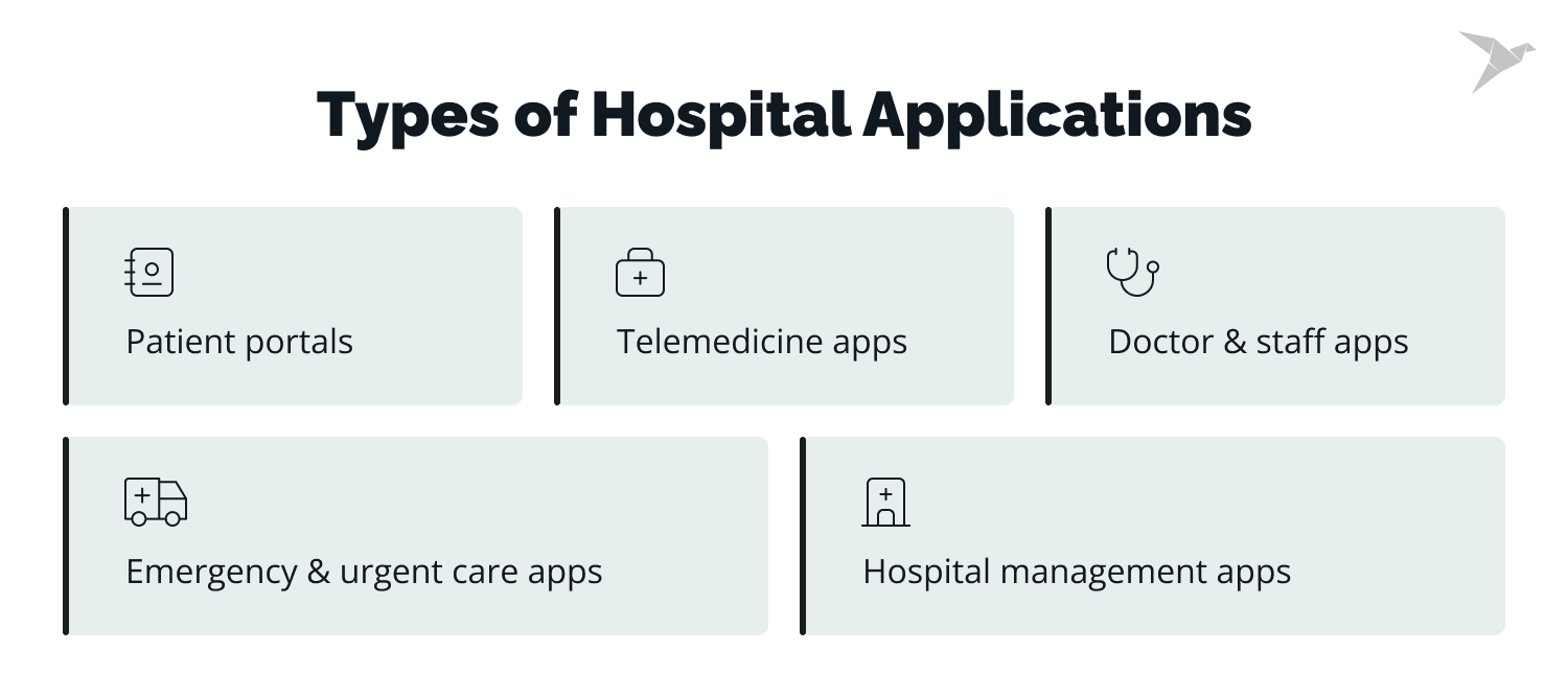 Hospital App Development: 6 Steps & Key Features | TechMagic