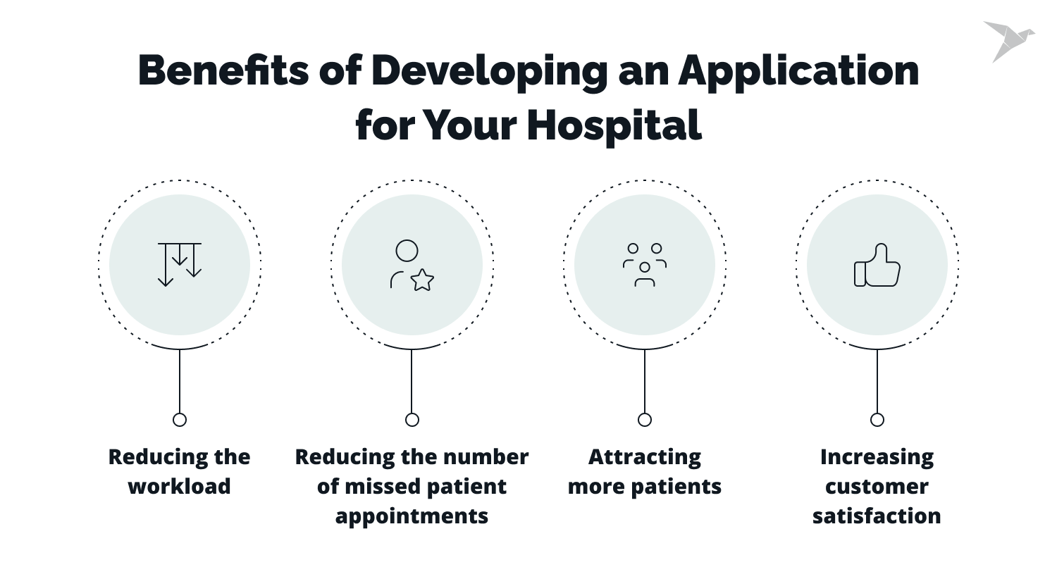 Hospital App Development: 6 Steps & Key Features | TechMagic
