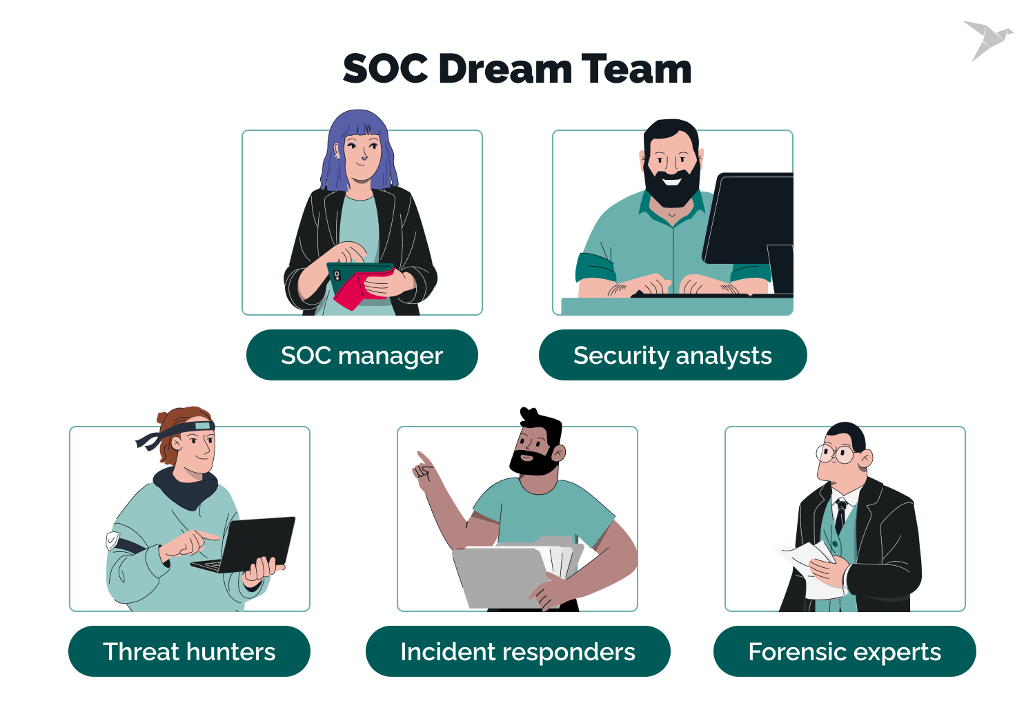 How to Build a SOC in 8 Steps | TechMagic