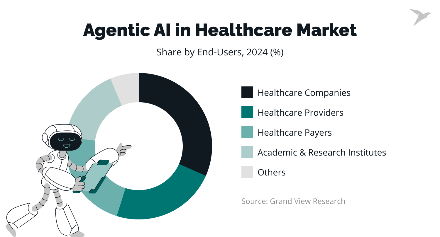AI Agents in Healthcare: Role in Enhancing Patient Care | TechMagic
