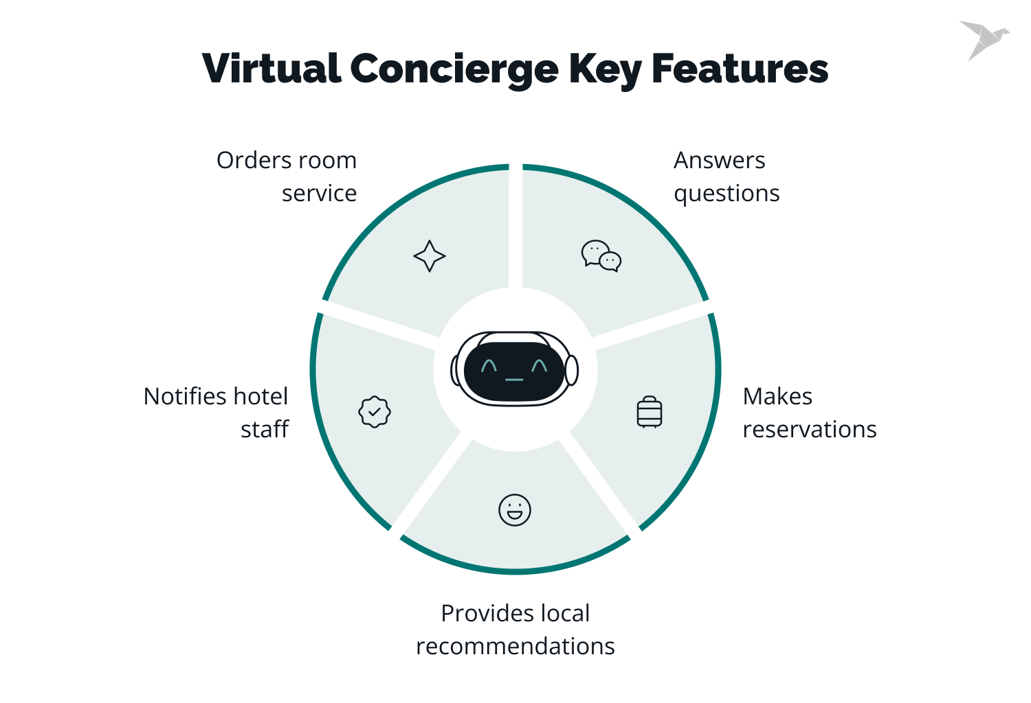 Detailed Overview of Digital Concierge for Hotels | TechMagic