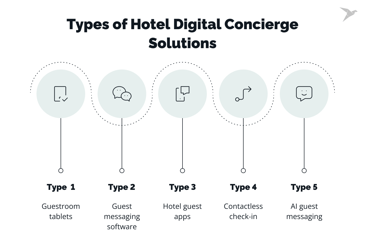Detailed Overview of Digital Concierge for Hotels | TechMagic