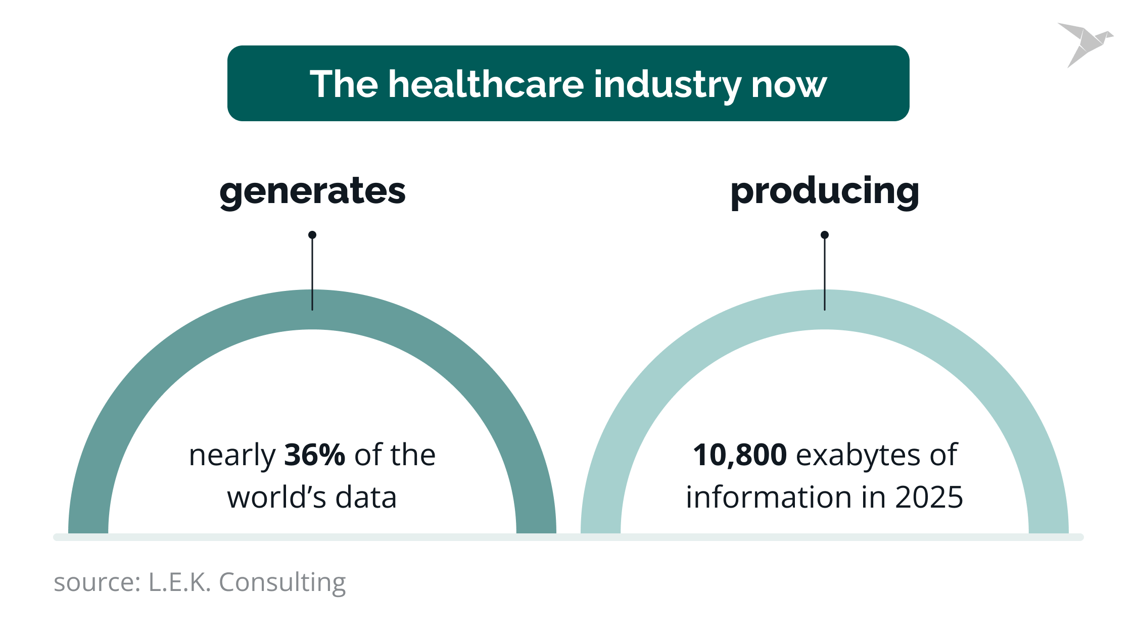 AI Predictive Analytics in Healthcare: Role & Benefits | TechMagic