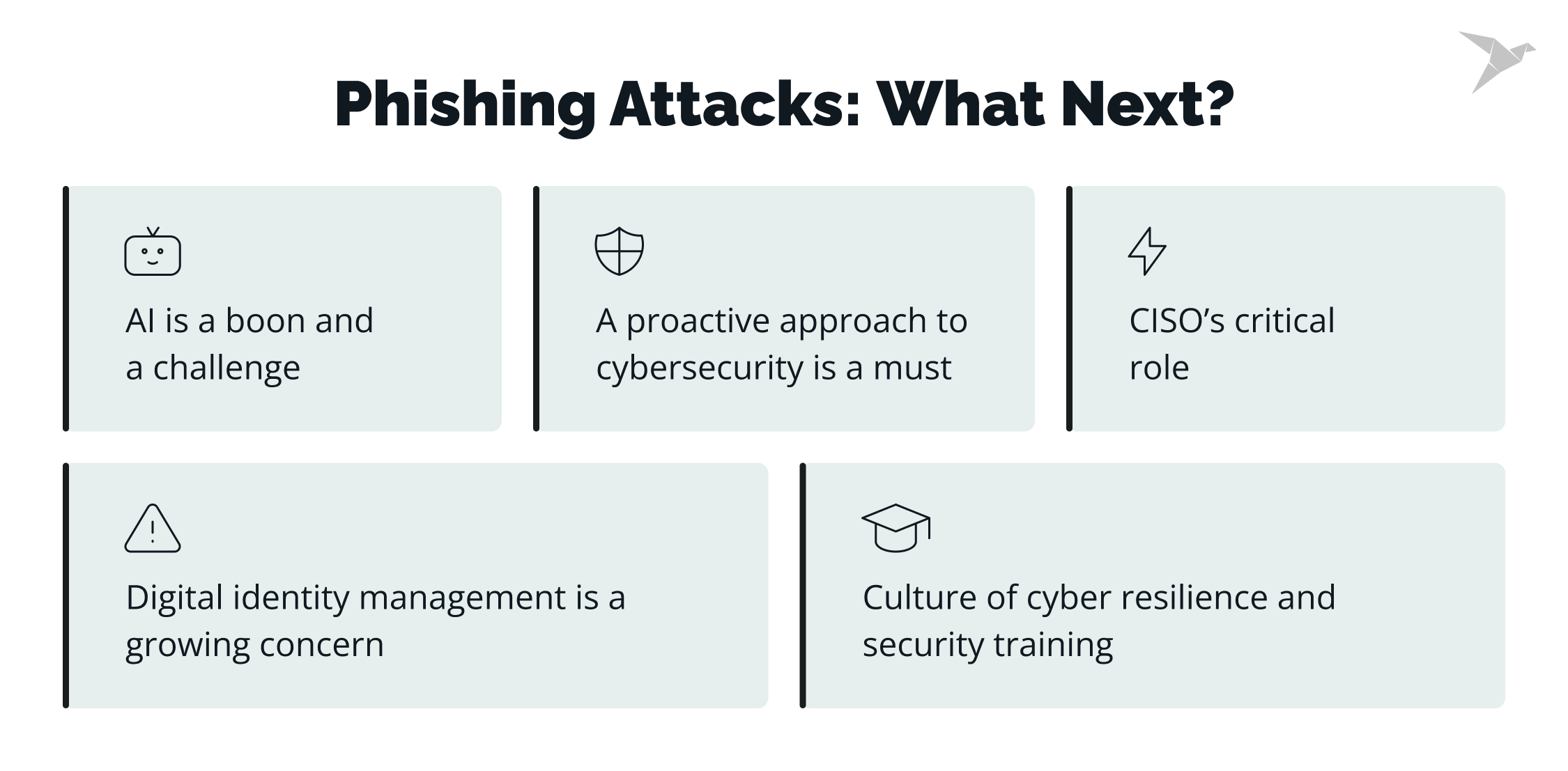 Phishing Statistics in 2025: The Ultimate Insight | TechMagic