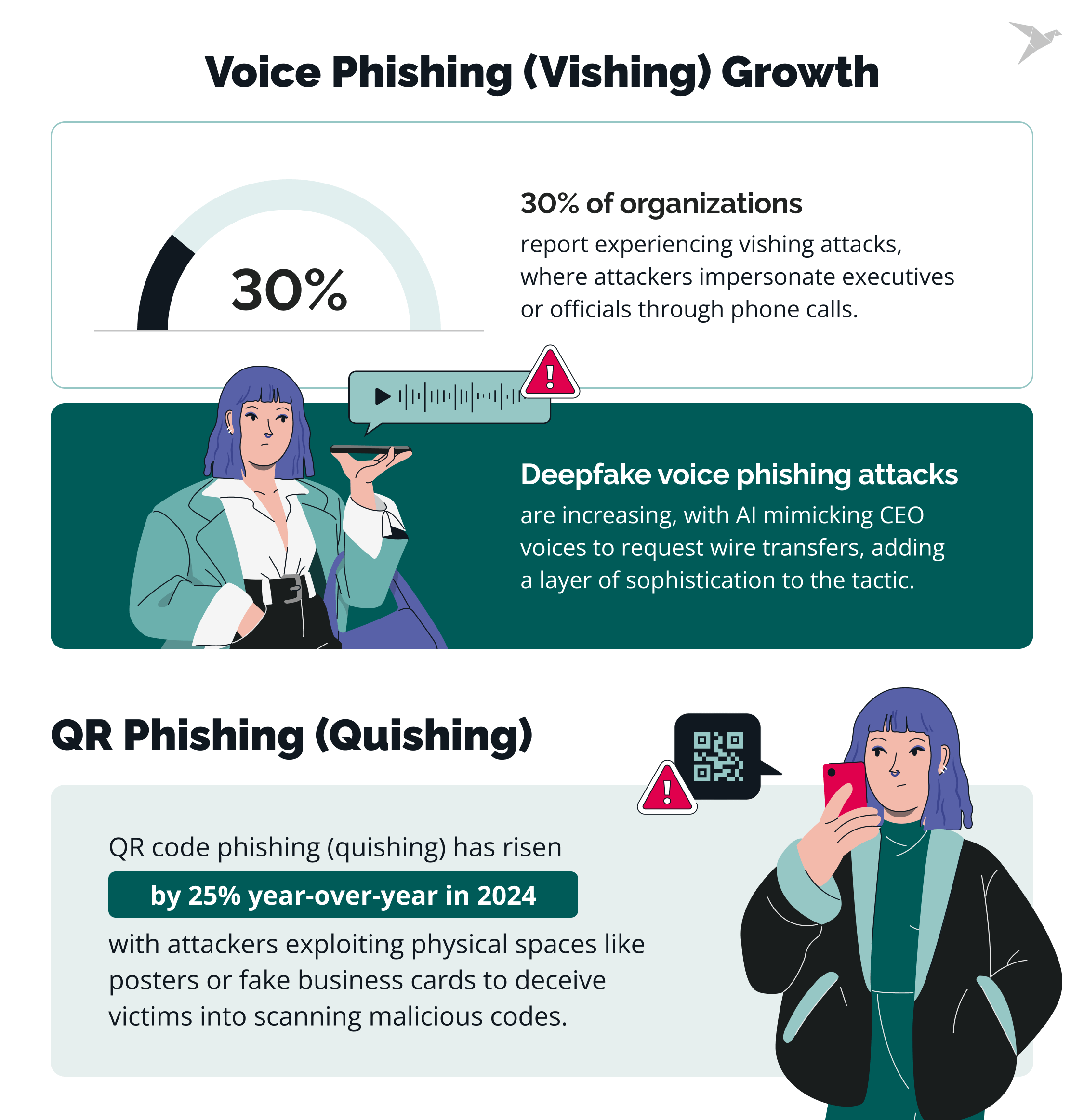 Phishing Statistics in 2025: The Ultimate Insight | TechMagic